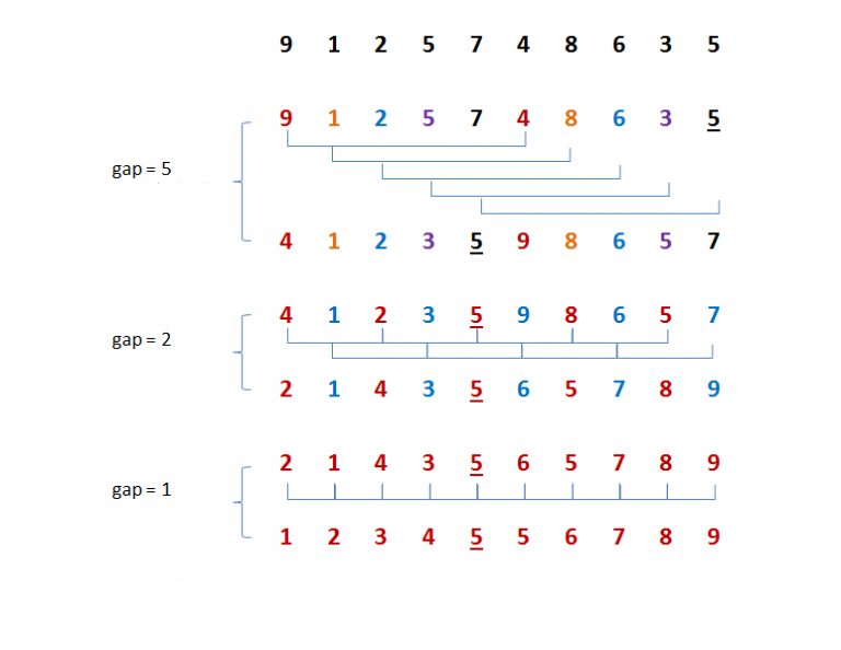 8 Thuật Toán Sắp Xếp Mảng Sort Algorithms Và Cách Sử Dụng Trong Cc Và Java Thiết Kế Web