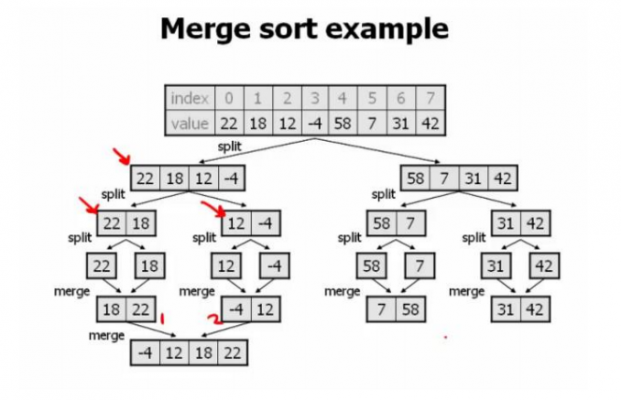 Hướng dẫn thuật toán sắp xếp Merge Sort trong lập trình C++ | Thiết kế ...